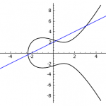 Elliptic Curves – Katherine E. Stange